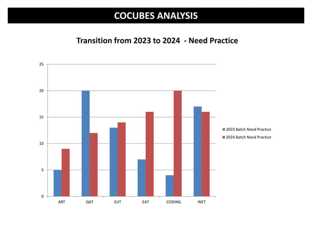 Training Department Presentation - Cocube | PPT