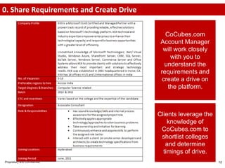 Co cubes.com hiring & engagement overview | PDF | College Planning ...
