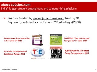 Co cubes.com hiring & engagement overview | PDF | College Planning ...