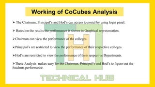 Co cubes analysis | PPTX