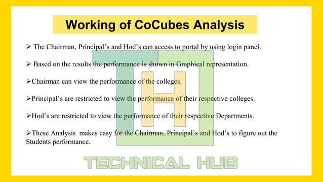 Co cubes analysis | PPTX | College Planning | College Education