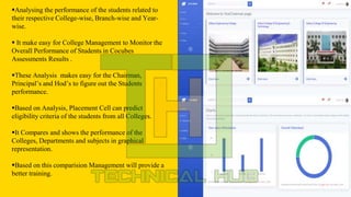 Co cubes analysis | PPTX