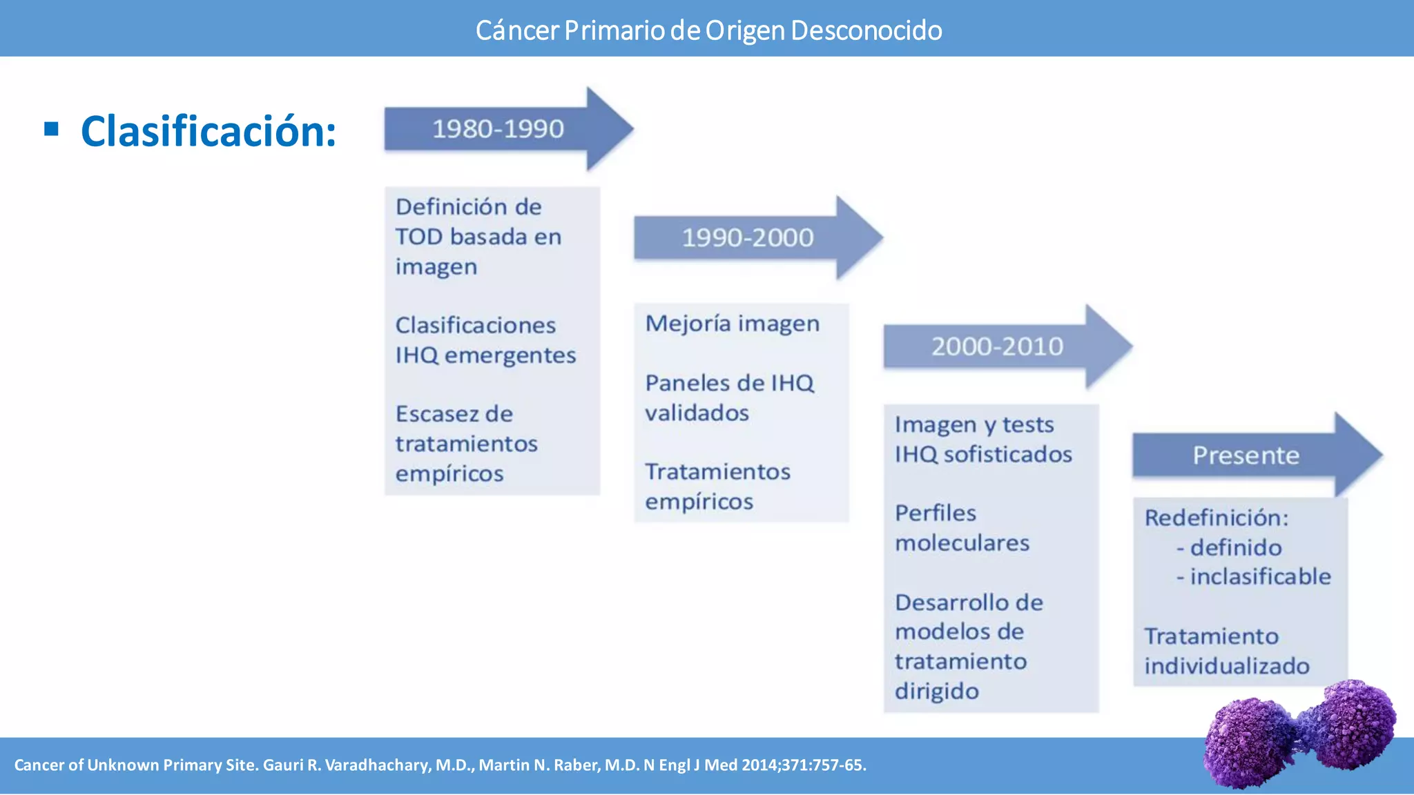 Cáncer Primario de Origen Desconocido | PDF