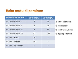 Cod bod | PPTX
