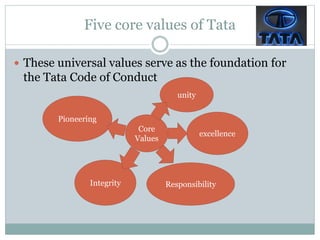 Cod tata group | PPTX