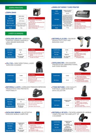 Codabar Catalogue | PDF