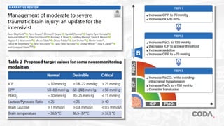 The BONANZA Trial and PbTO2 Monitoring | PPT
