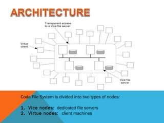CODA Files System.pptx