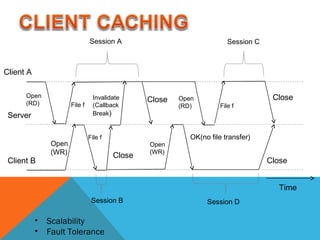 Coda file system | PPT