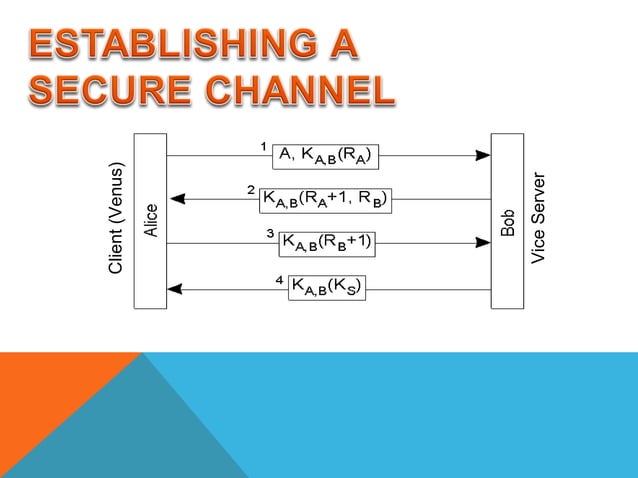 Coda file system | PPT
