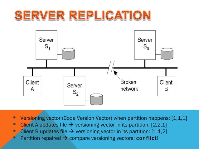 Coda File System Ppt 