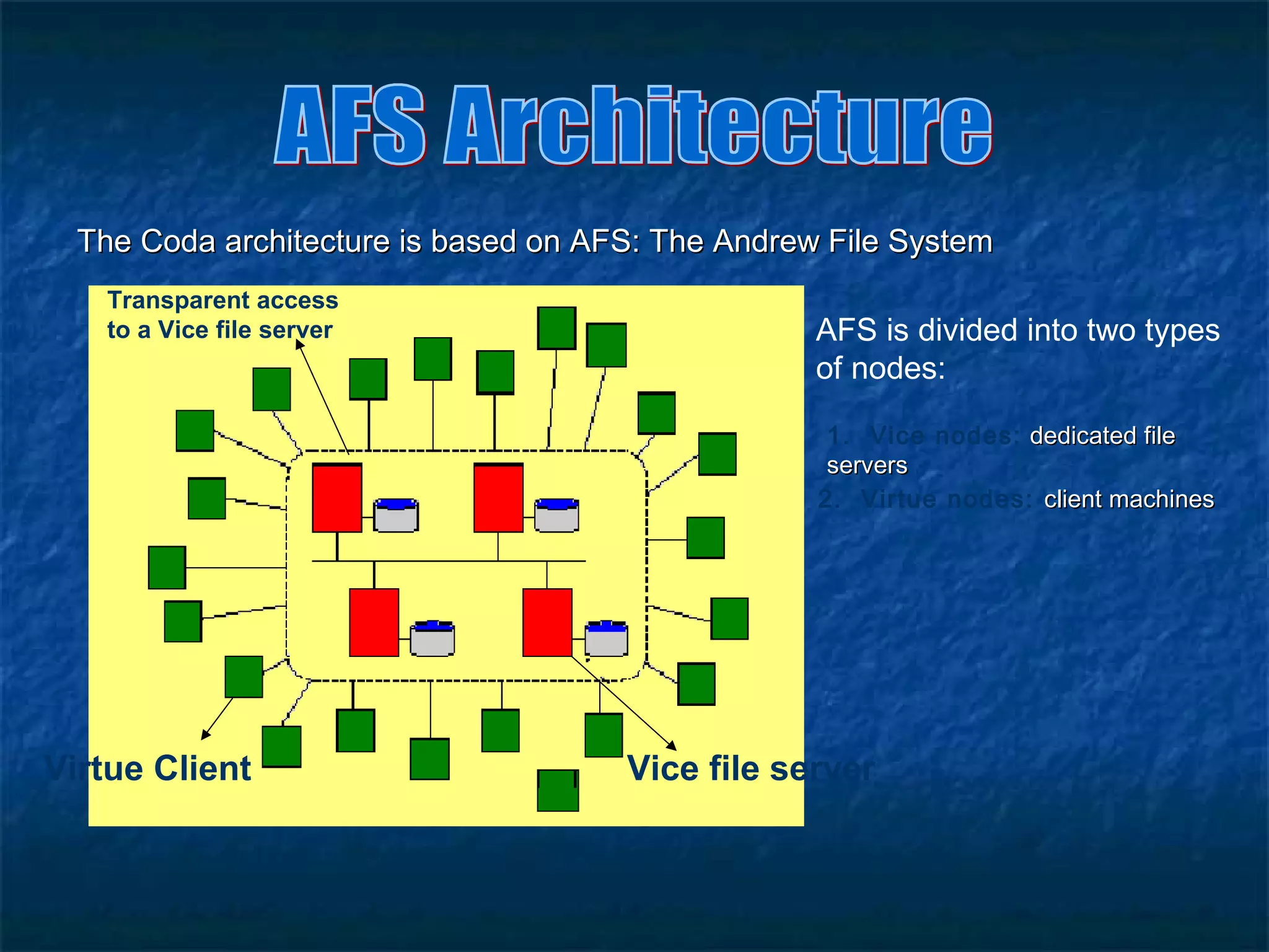 Coda file system tahir | PPT