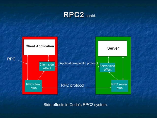 Coda file system tahir | PPT