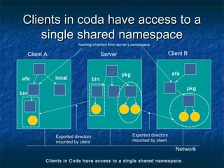 Coda file system tahir | PPT