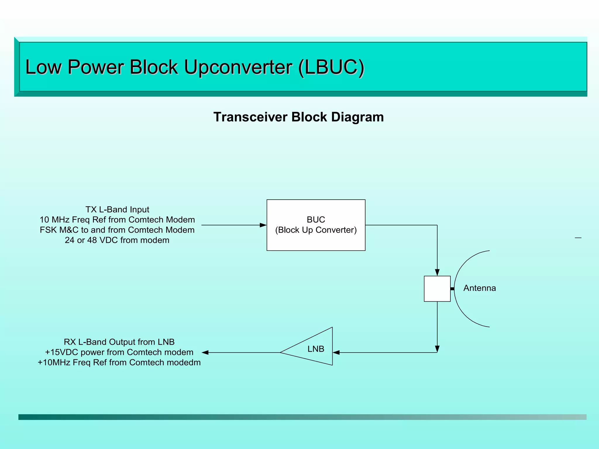 Codan buc presentation 6-1 | PPT