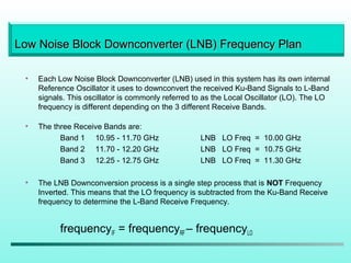 Codan buc presentation 6-1 | PPT