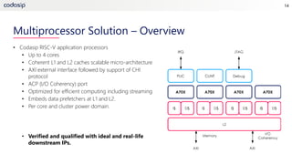 Codasip application class RISC-V processor solutions | PPTX