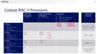 Codasip application class RISC-V processor solutions | PPTX