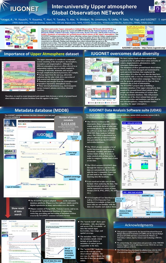 Inter-university Upper atmosphere Global Observation NETwork | PPT ...