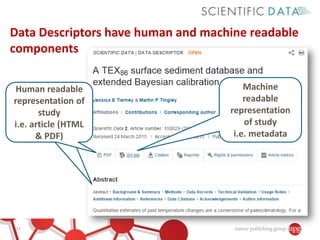 Data sharing as part of the research workflow | PDF