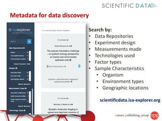 Data sharing as part of the research workflow | PPT