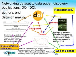 Capacity Building and Implementation Guidelines for Open Science: Practices of Preservation and ...
