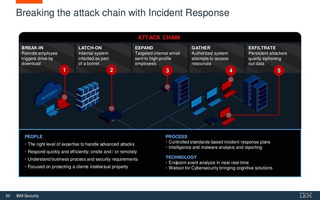 Understanding the Impact of Today's Security Breaches: The 2017 Ponem…