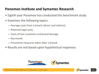 Cost of a Data Breach | PPT