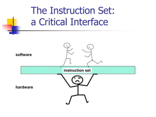 CODch1Slides.ppt | Computing | Technology & Computing