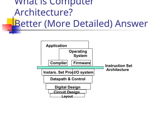 Computer Architecture Patterson chapter 1 .ppt