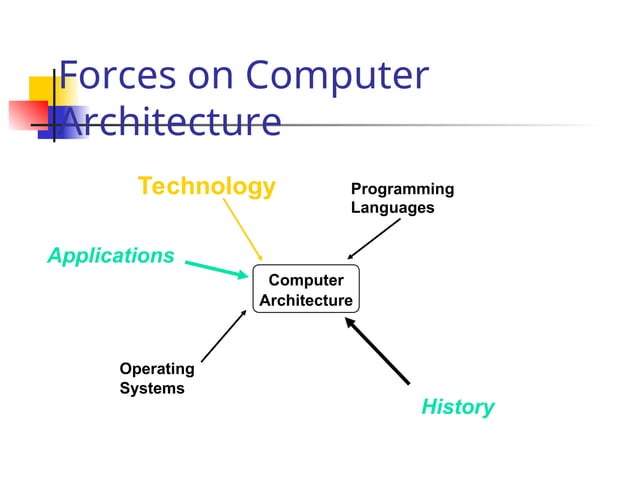 Computer Architecture Patterson chapter 1 .ppt