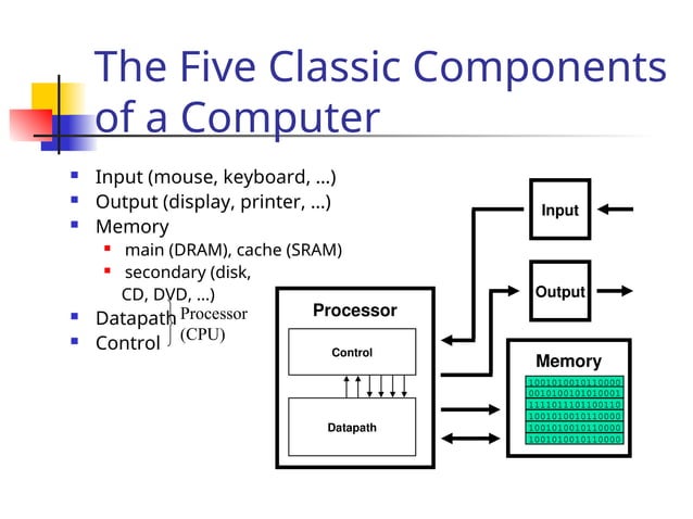 Computer Architecture Patterson chapter 1 .ppt