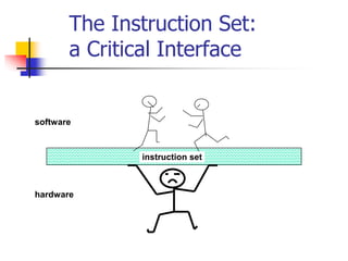 COmputer zDesign and ArchitectureDch1Slides (1).ppt