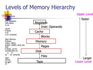 COmputer zDesign and ArchitectureDch1Slides (1).ppt