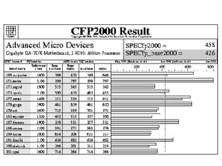 Computer Organization Design ch2Slides.ppt