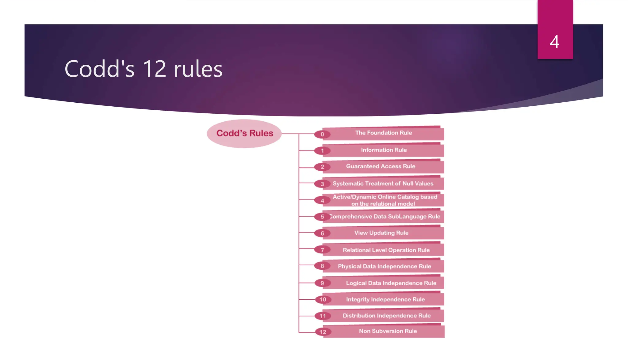 Boyce codd normal form explained with examples | PPTX
