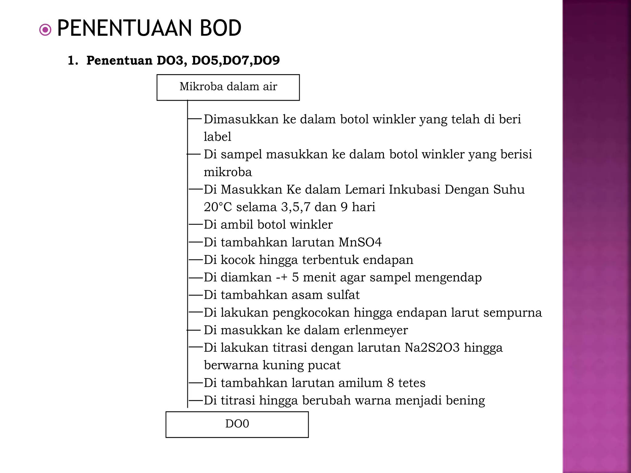 COD DAN BOD.pptx