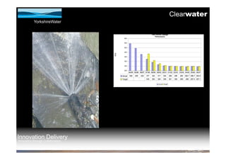 Peter Coddington, Yorkshire Water | PDF