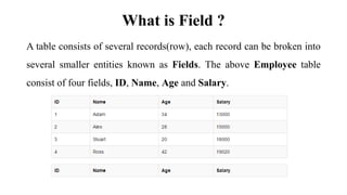 Codds rules & keys | PPTX