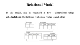 Codds rules & keys | PPTX