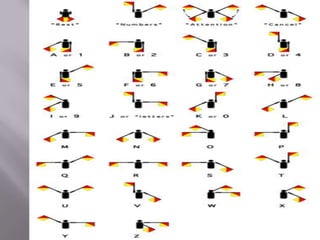 Coding and Decoding | PPTX | Programming Languages | Computing