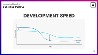 Lessons learned implementing a modern frontend development workflow.