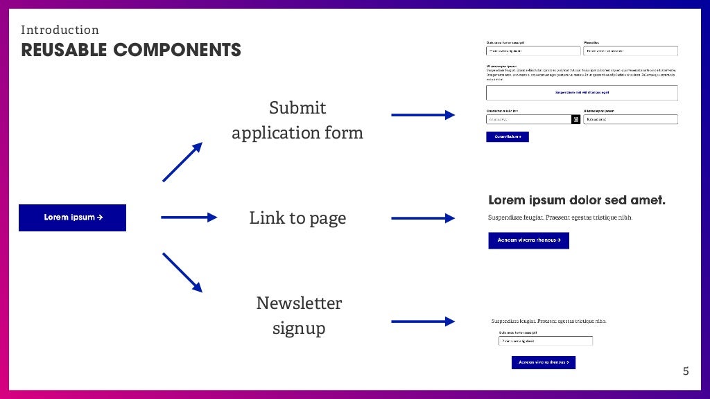 Lessons learned implementing a modern frontend development workflow. Lessons learned implementing a modern frontend development workflow.