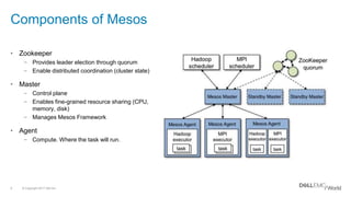 Managing ScaleIO as Software on Mesos - David vonThenen - Dell EMC World 2017 | PPT