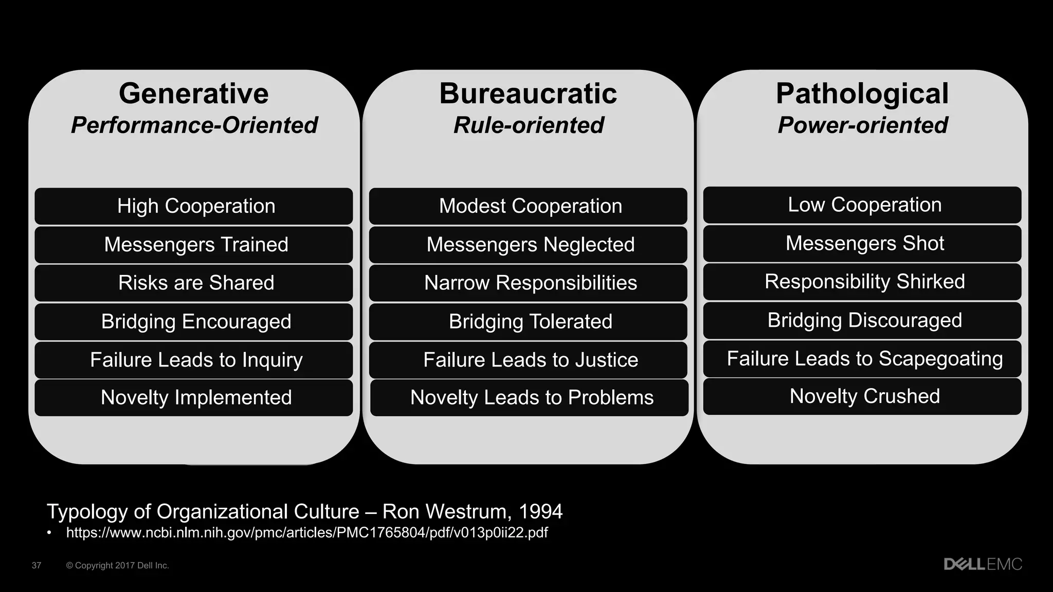 Dell EMC Word 2017 - DevOps & ITIL | PPT