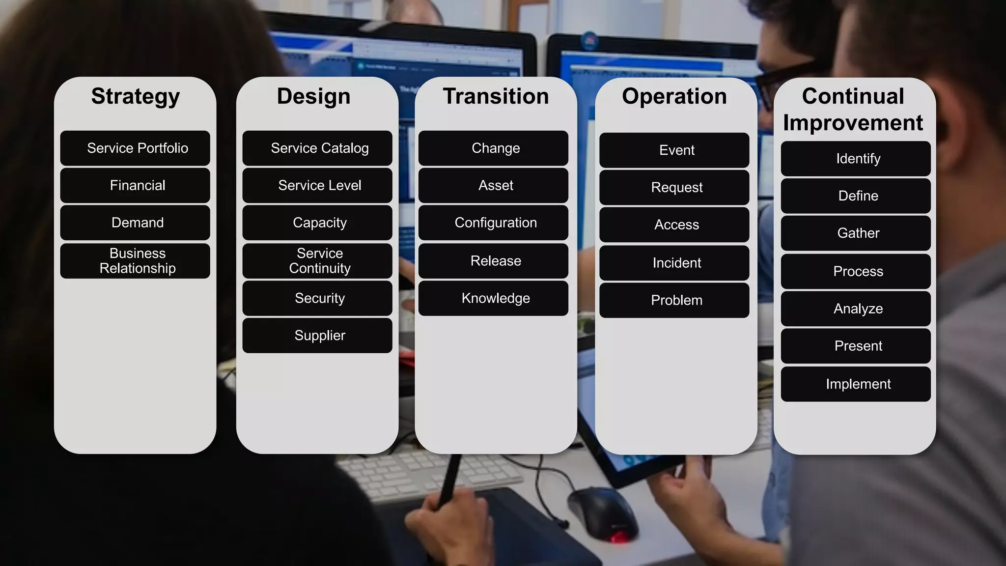 Dell EMC Word 2017 - DevOps & ITIL | PPT