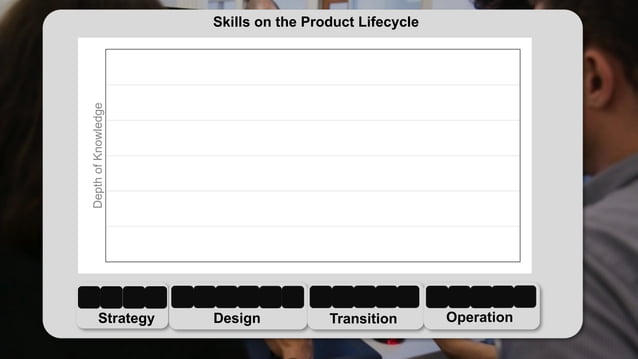 Dell EMC Word 2017 - DevOps & ITIL | PPT