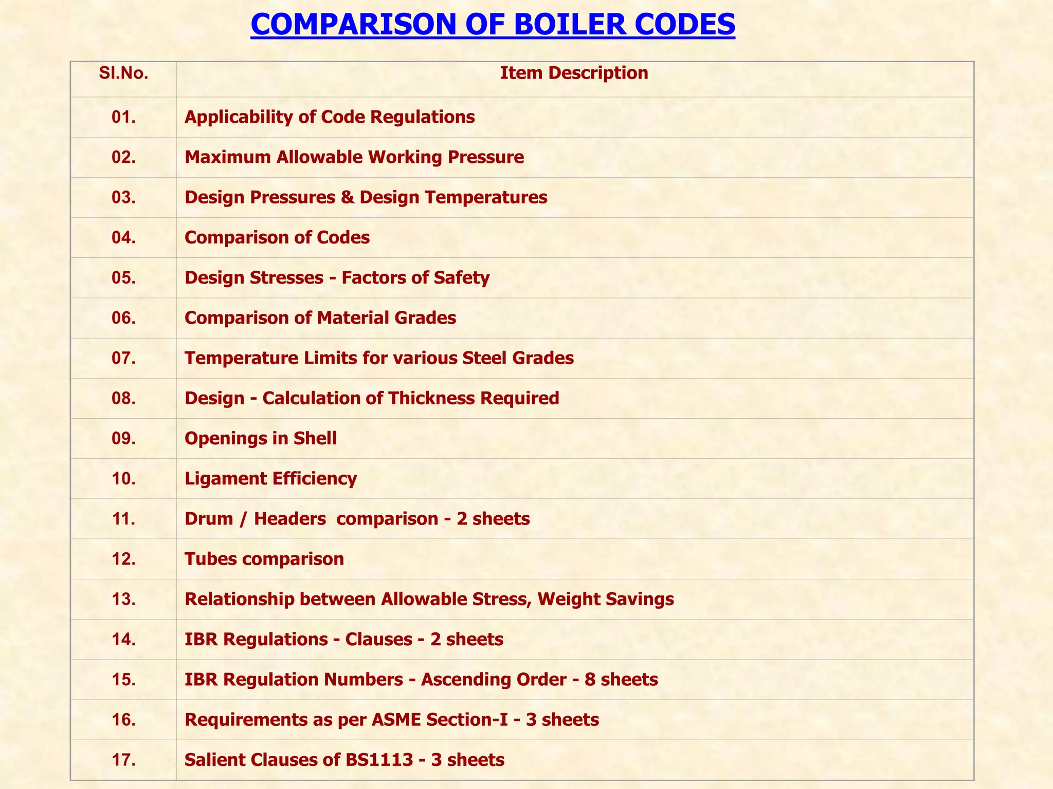 Piping Code & Standards Presentation | PPT