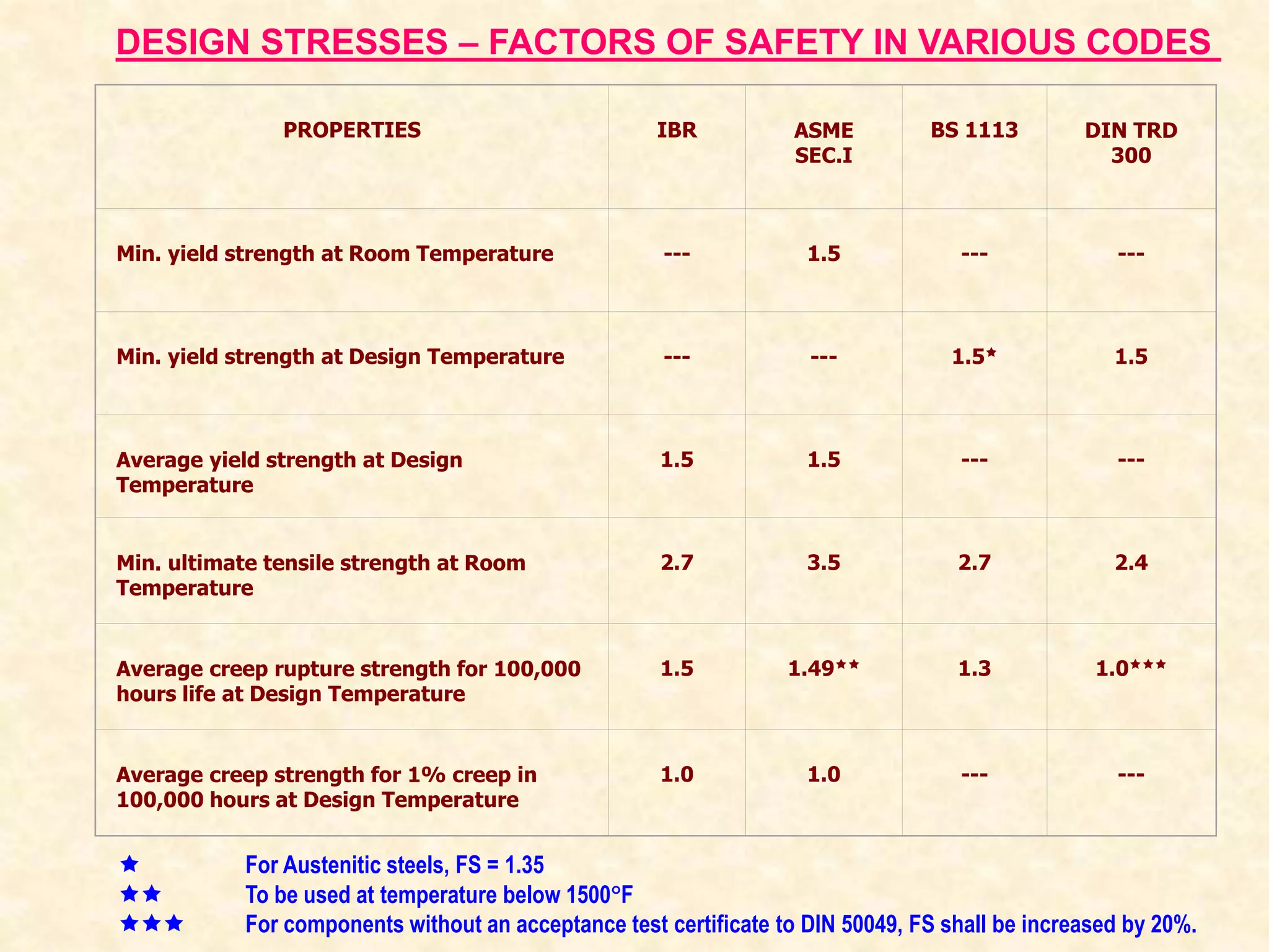 Piping Code & Standards Presentation | PPT
