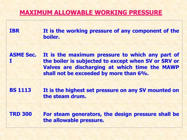 Piping Code & Standards Presentation | PPT